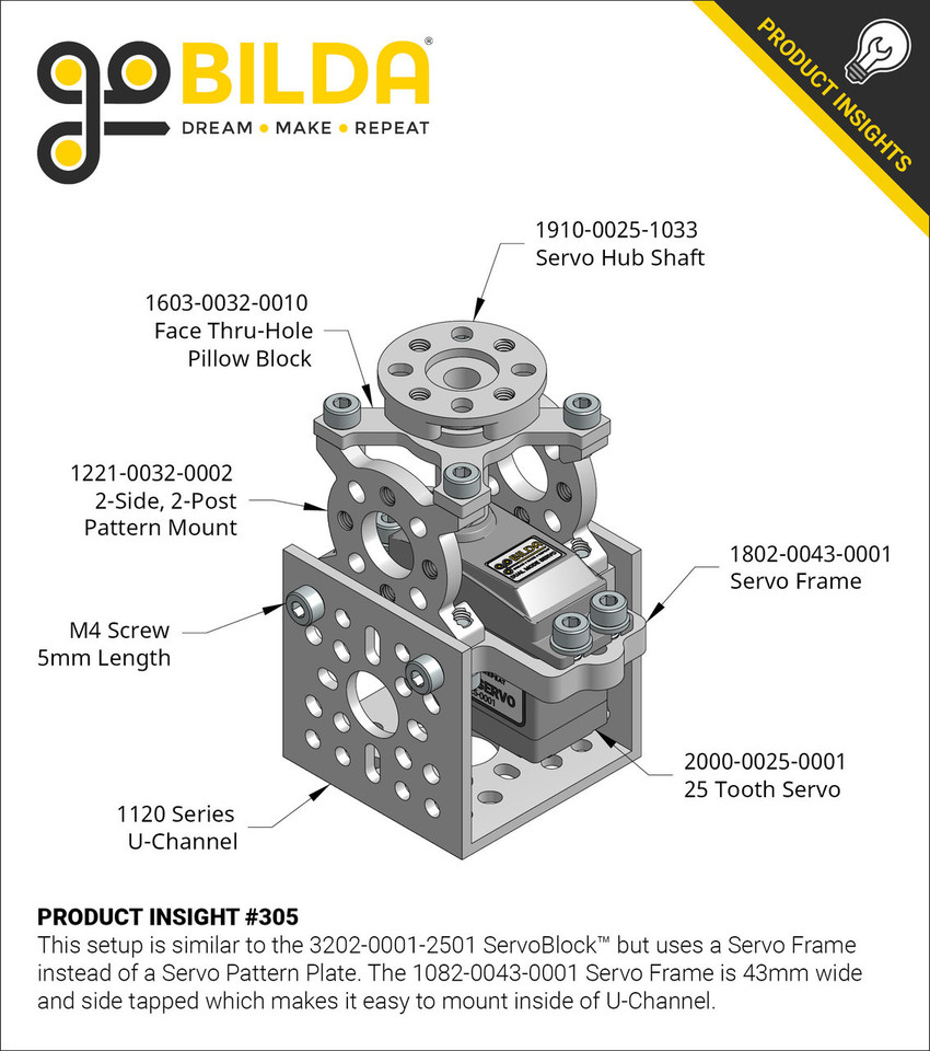 10mm Bore Face Thru Hole Pillow Block 32mm X 32mm Mounting Pattern
